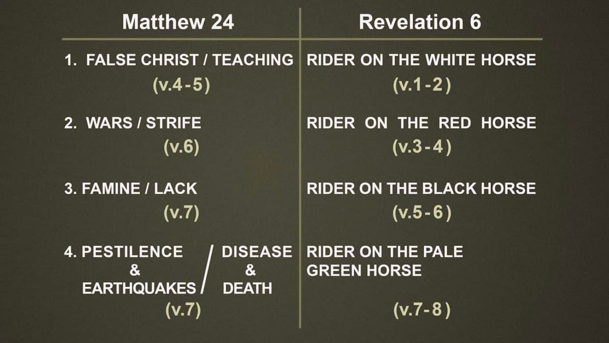 THE FOUR FACES OF JESUS! 🙌 The Bible... - My Home Church PH