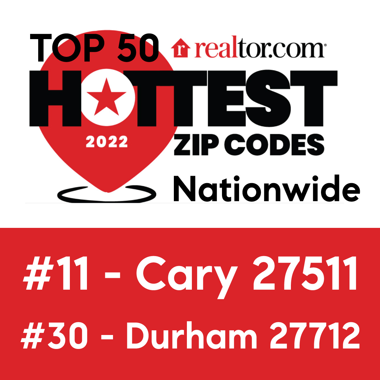 The Hottest Zip Codes Of Marybeth Weber Compass Realty 8230