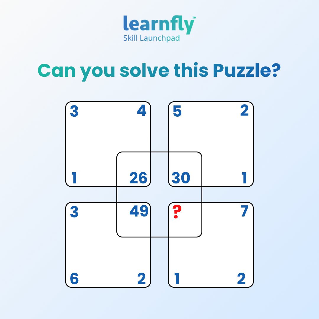 🧩 Challenge Your Brain With This Learnfly E Learning 2226