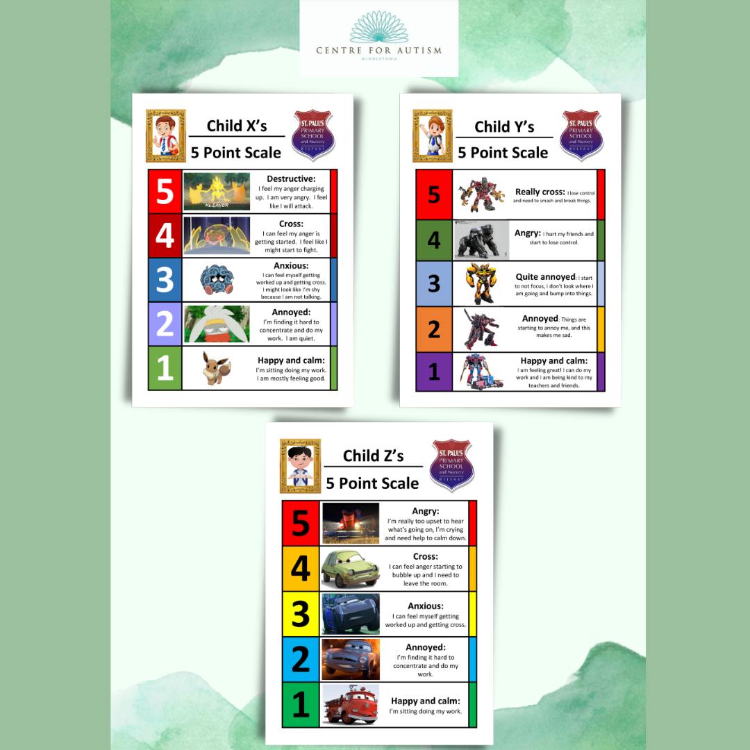 Middletown - The 5-point scale, developed by Kari Dunn Buron, is a ...