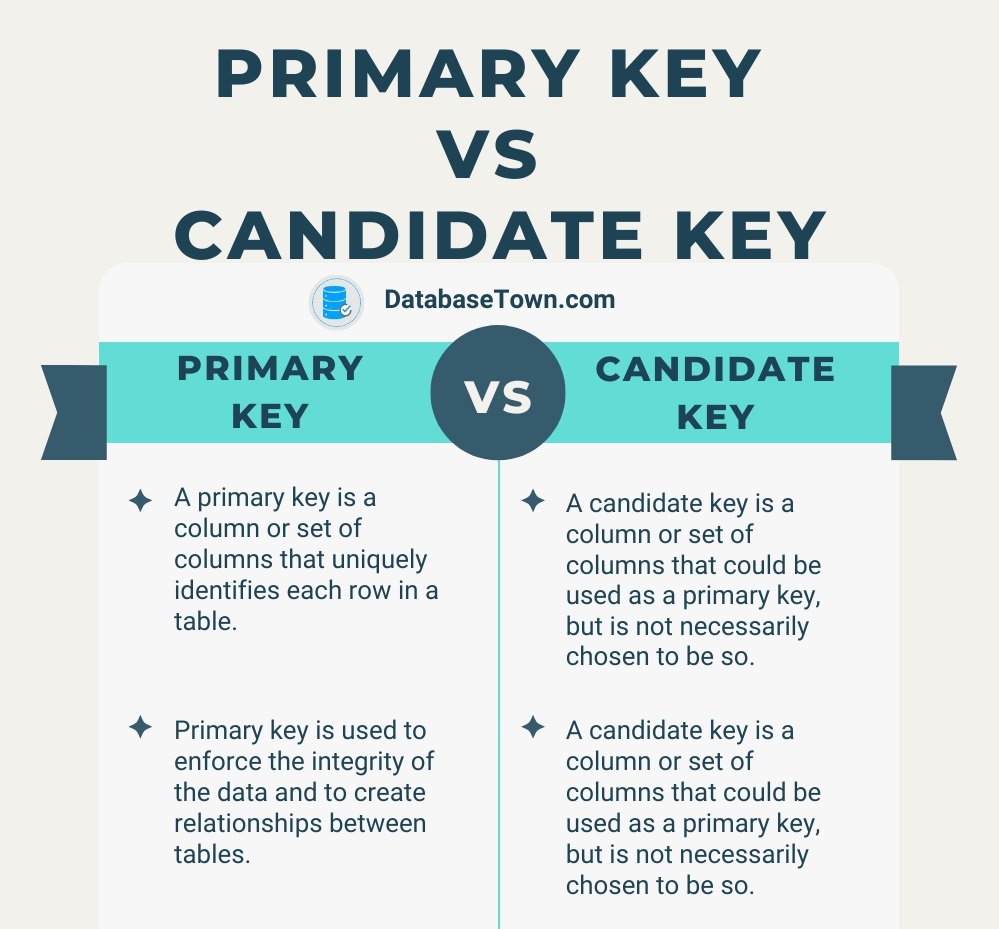 Databasetown What Is The Difference Between Primary Key 5096