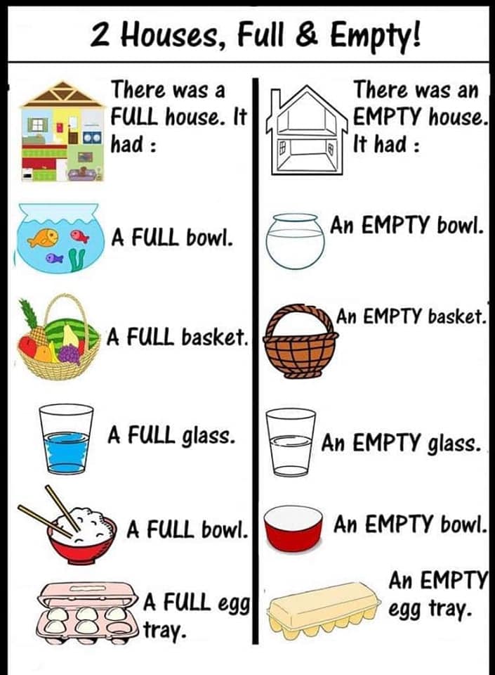 ज्योतिर्मय - Concepts: Big/ Small, Empty/ Full & Far/ Near... | Facebook