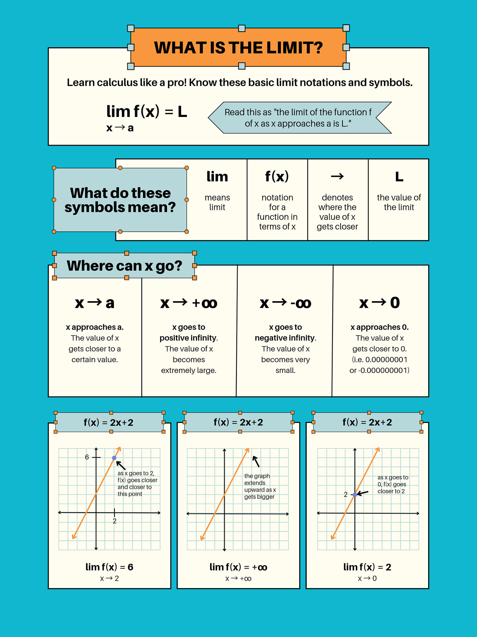 What is Limit? Brief notation intro..... - MatheMatics Tips | Facebook