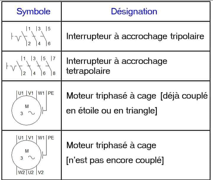 Symboles Formation En Electrotechnique F3