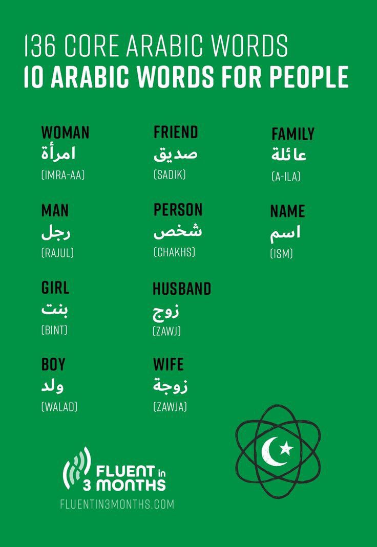 Arabic - Learn Arabic and Understand Islam Better Join our personalized ...