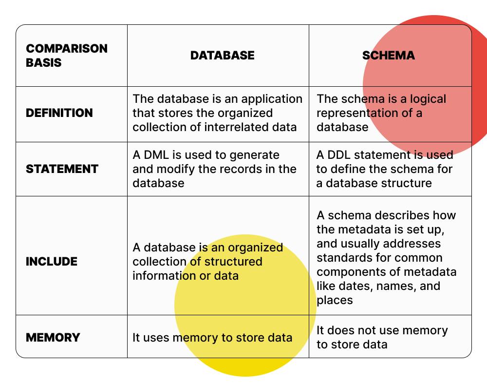 Difference Between Schema And Database Modern Geographical 7382