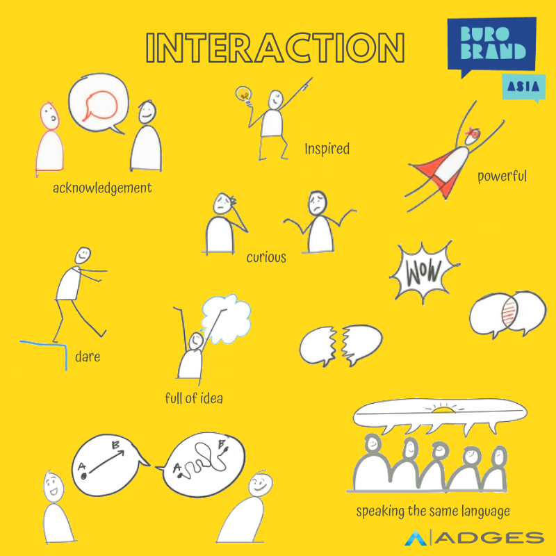 Visual Thinking การวาด Visual Thinking 1625