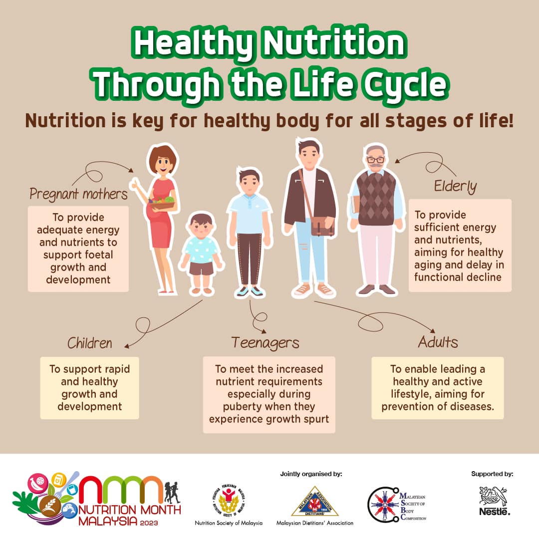 Life Cycle Nutrition Background Our Course Offerings – Nutrition
