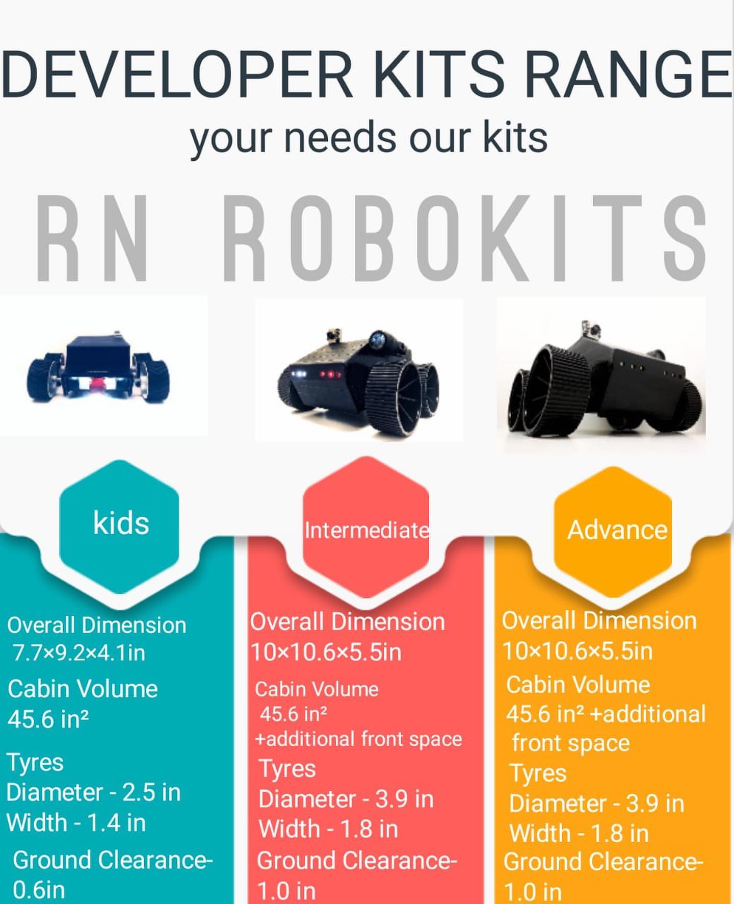 RNRobokits - All Your Solutions Lie Here🔎 . Answer To All...