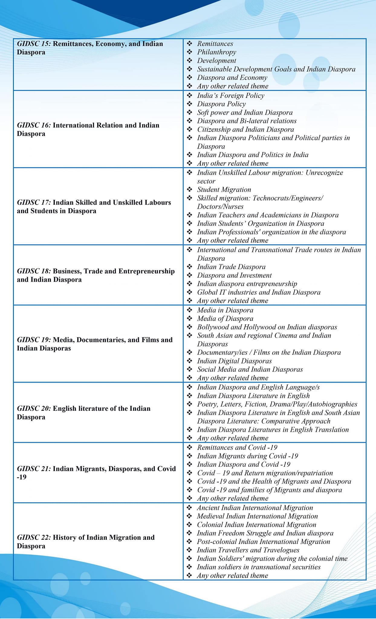 Indian Association for Migration and Diaspora Studies - IAMDS