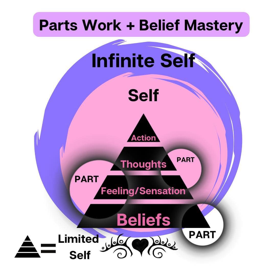 Consciously Connecting | Victoria BC