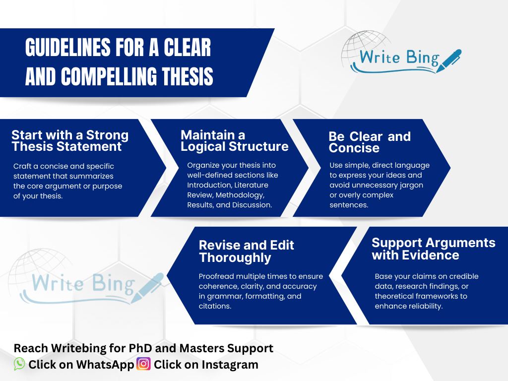 Academic - Guidelines for a clear and compelling thesis 🎓 Reach out to ...