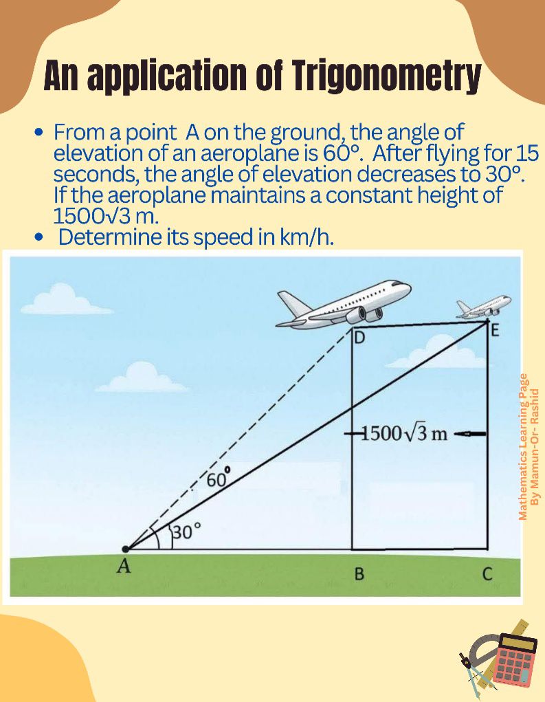 Mathematics for Learning | An application of Trigonometry in our real ...