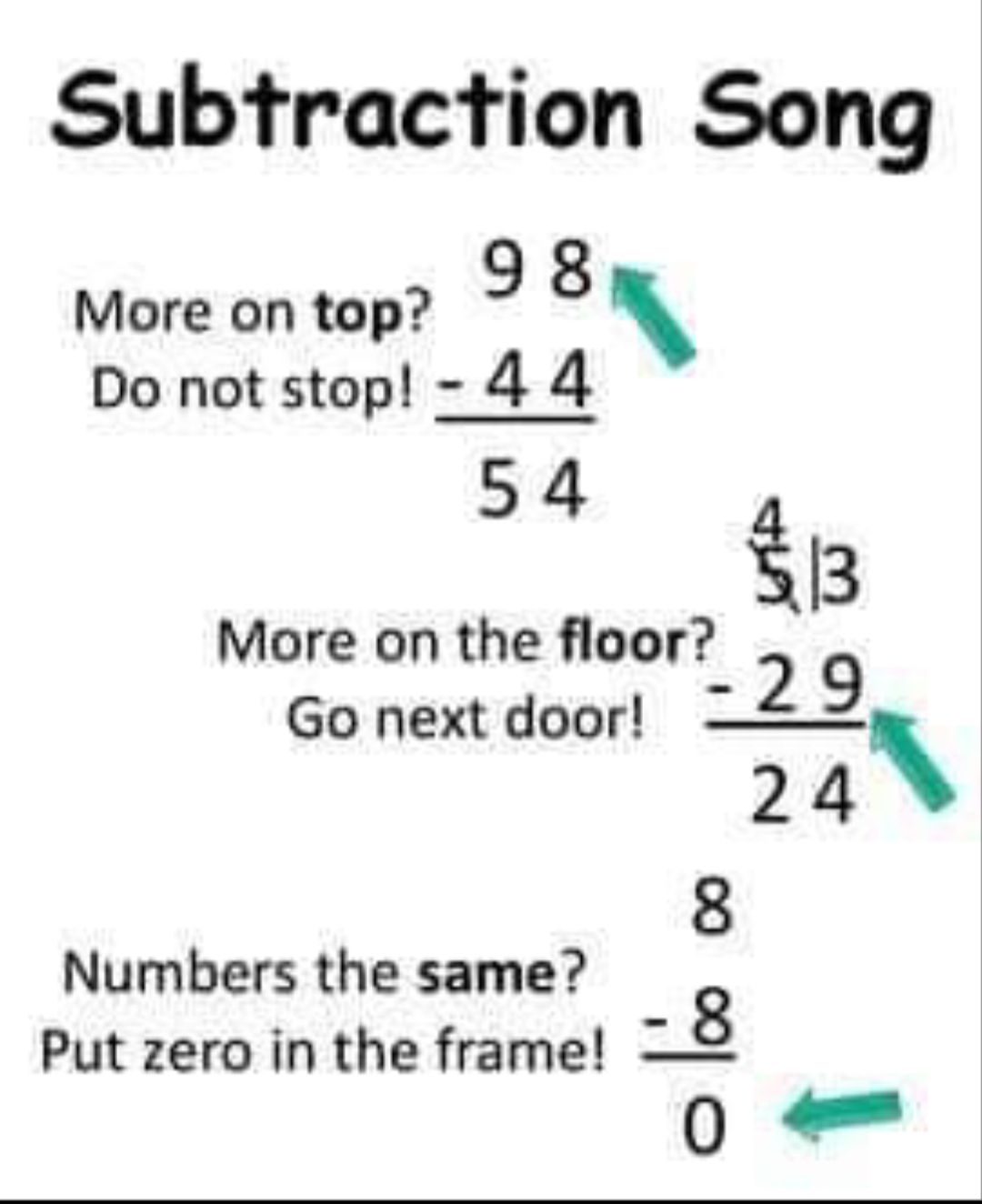 Try this...I do It in Rap😁🩷... - Teacher Sheila's Corner