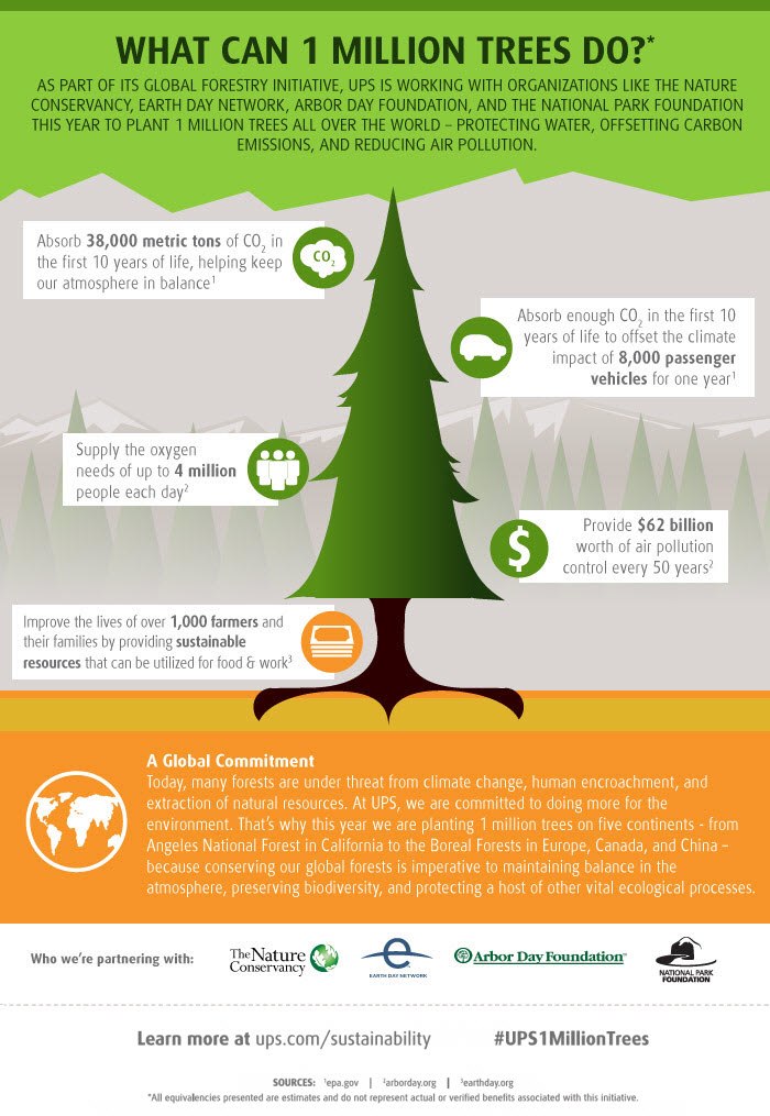 UPS - The impact a million trees can have on our planet is pretty ...