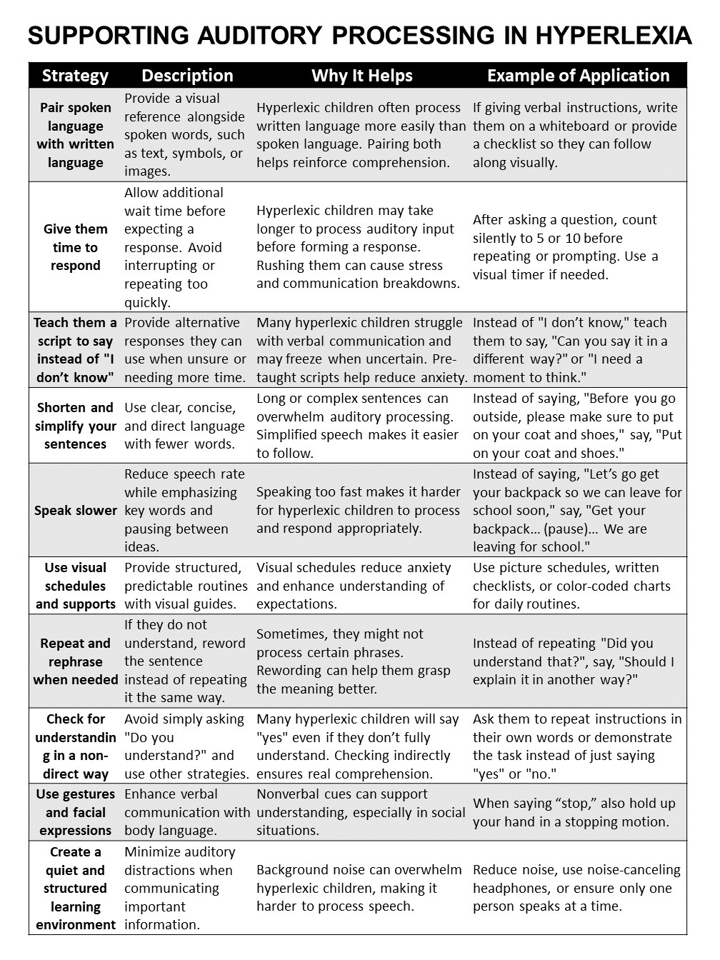IEP - Supporting Auditory Processing in Hyperlexia (by BERMED) | Facebook