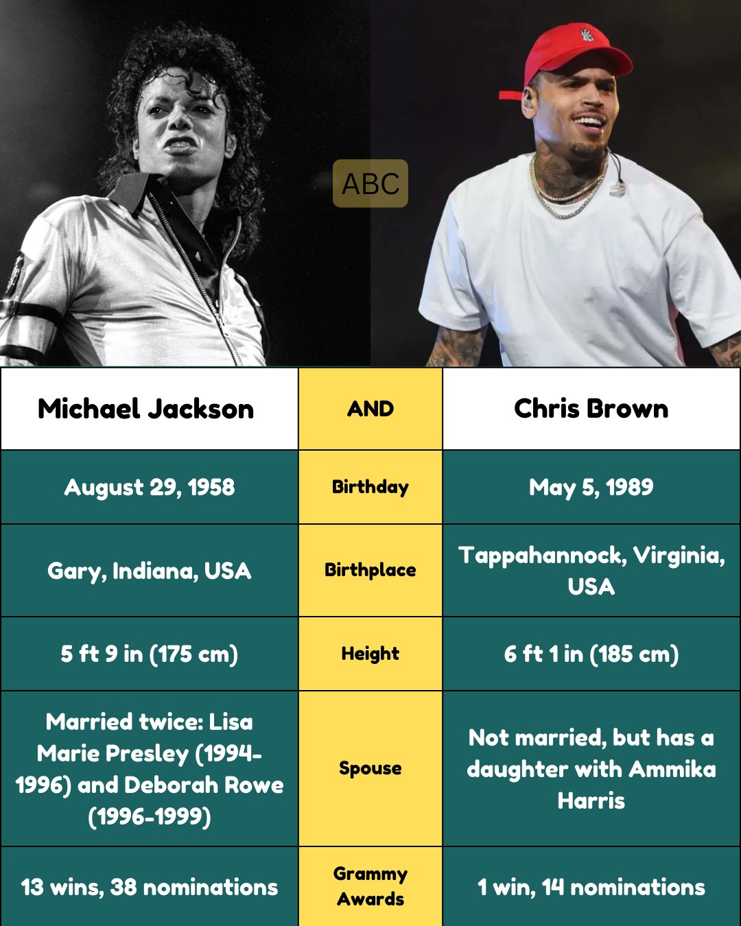Himanshu - Michael Jackson, the "King of Pop," has profoundly ...
