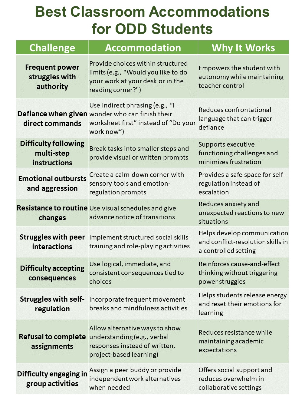 Special Education Community | # Understanding and Managing Oppositional ...