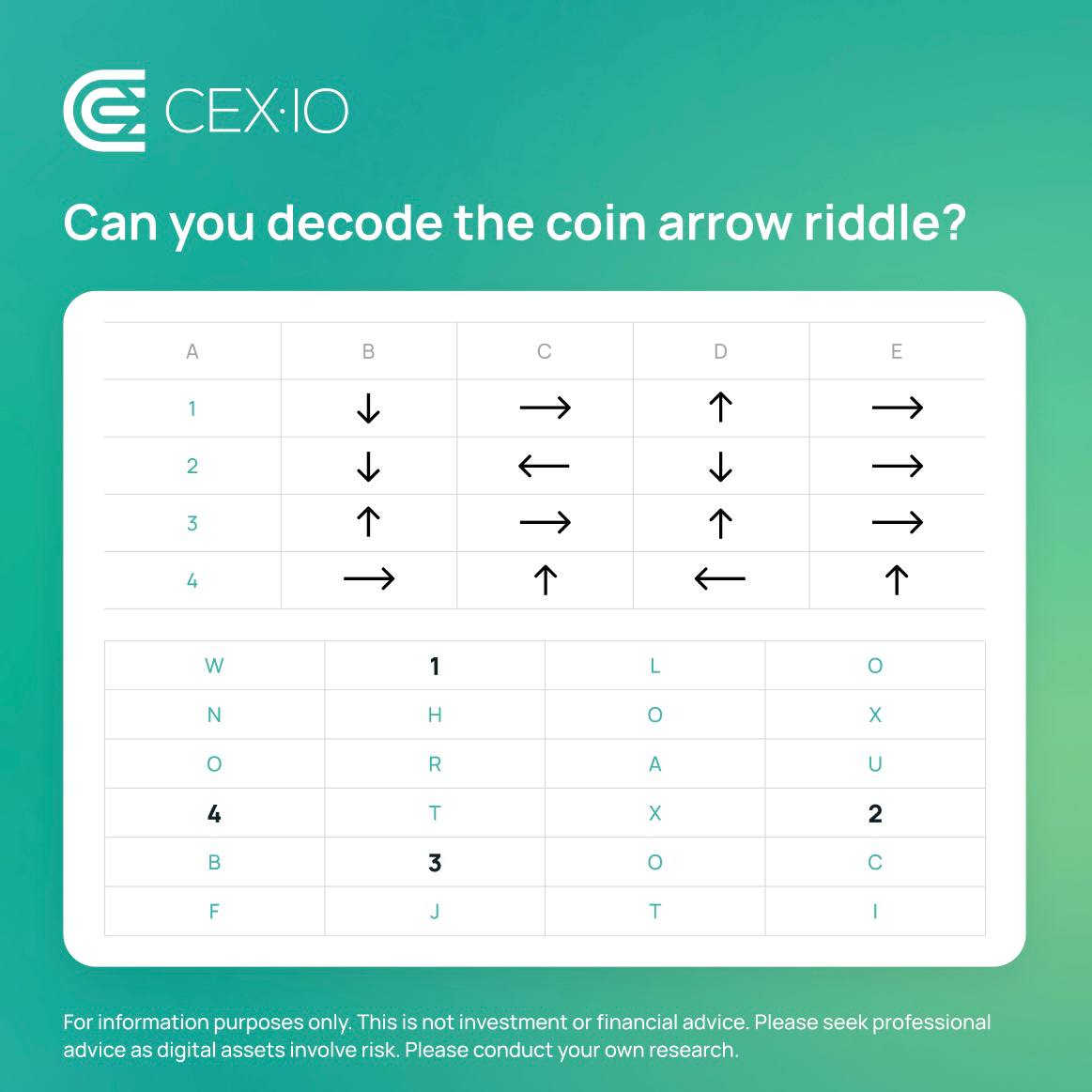 CEX.IO - 🔒 Can you crack the Crypto Riddle? 🕵️‍♂️🔍 🧩... | Facebook