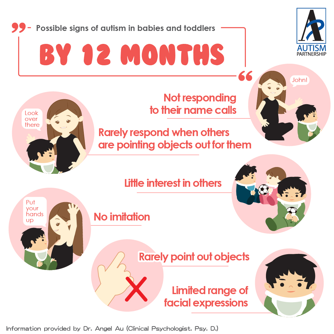 Here are the Early Signs of Autism. To Parents: Be aware and act ...