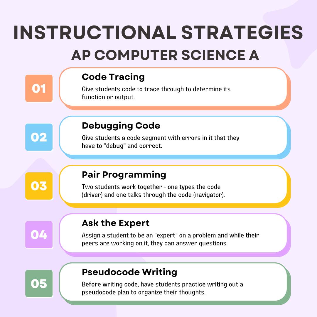 Exploring Strategies in AP... - Goldie's Math Emporium | Facebook