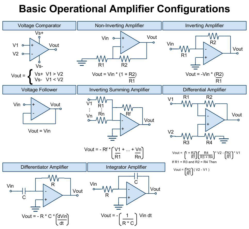 Exceltronics This Basic Operational Amplifier Configurations Cheat 7831