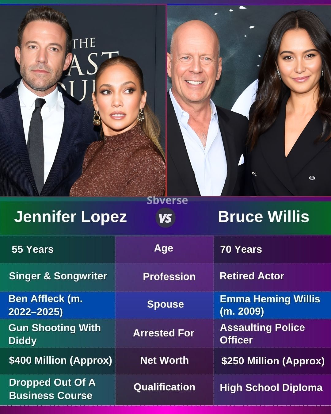 Access Jennifer Lopez Born July 24 1969 In The Bronx New York