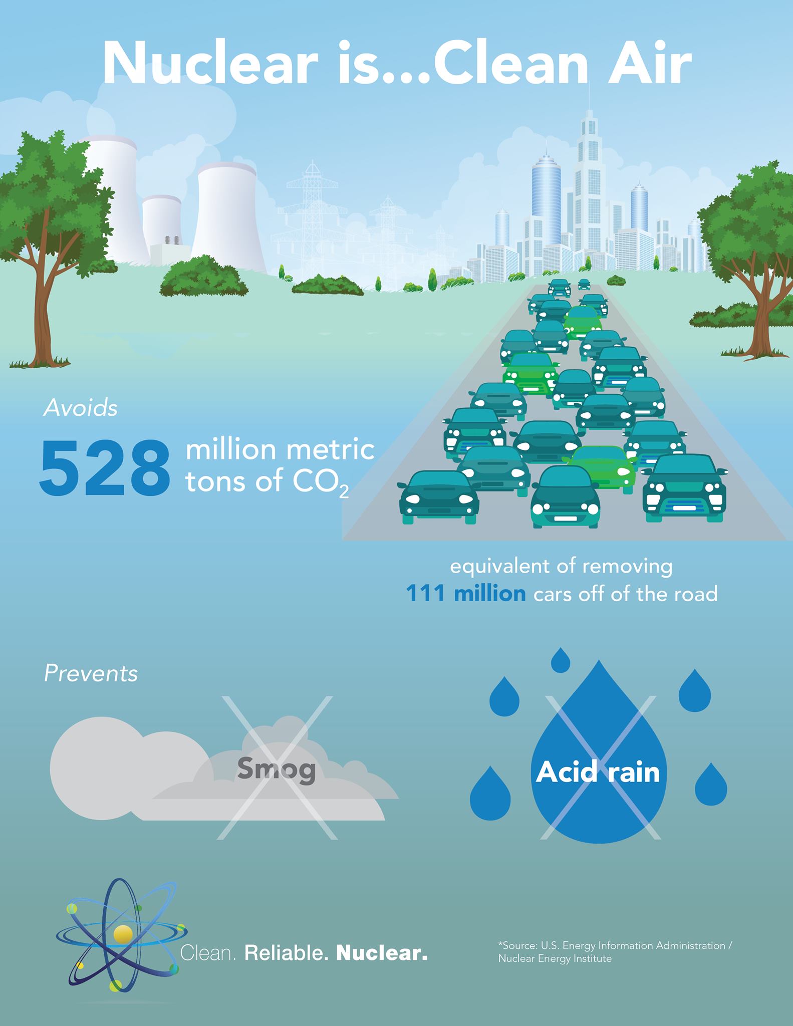 U.S. Department of Energy Office of Nuclear Energy - Smog ️ Acid Rain ️ ...