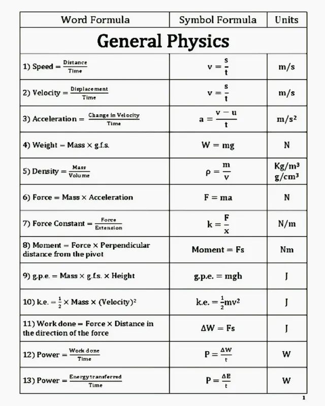 Engineering Physics Notes Facebook 9935