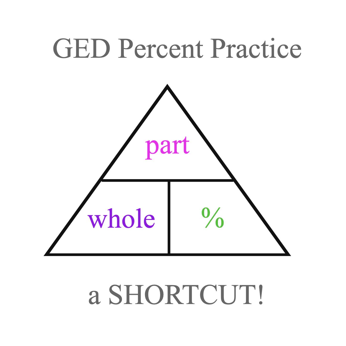 Free GED Math Website | Facebook