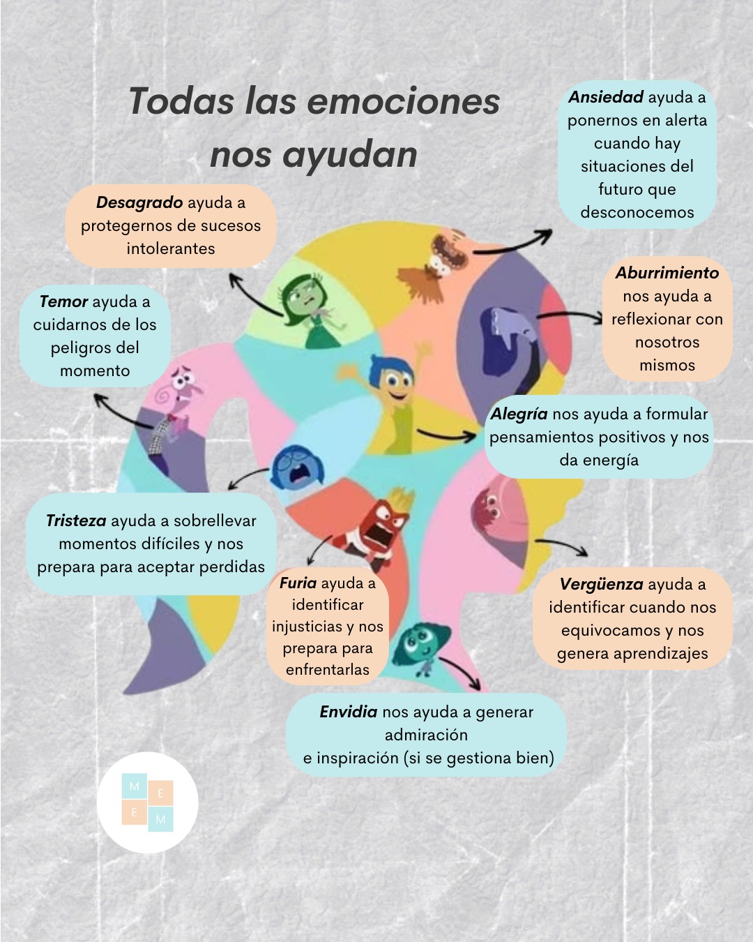 MEEM_ - Las emociones son la manera natural en la que los seres humanos ...