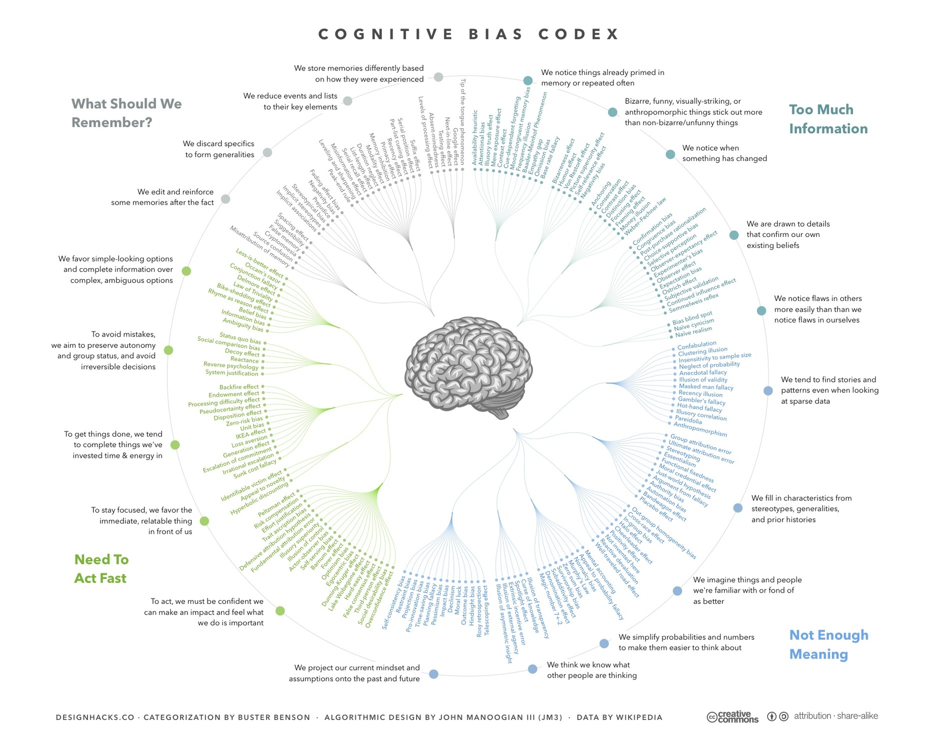 LOGROS - Cognitive biases are judgments we form based on our ...