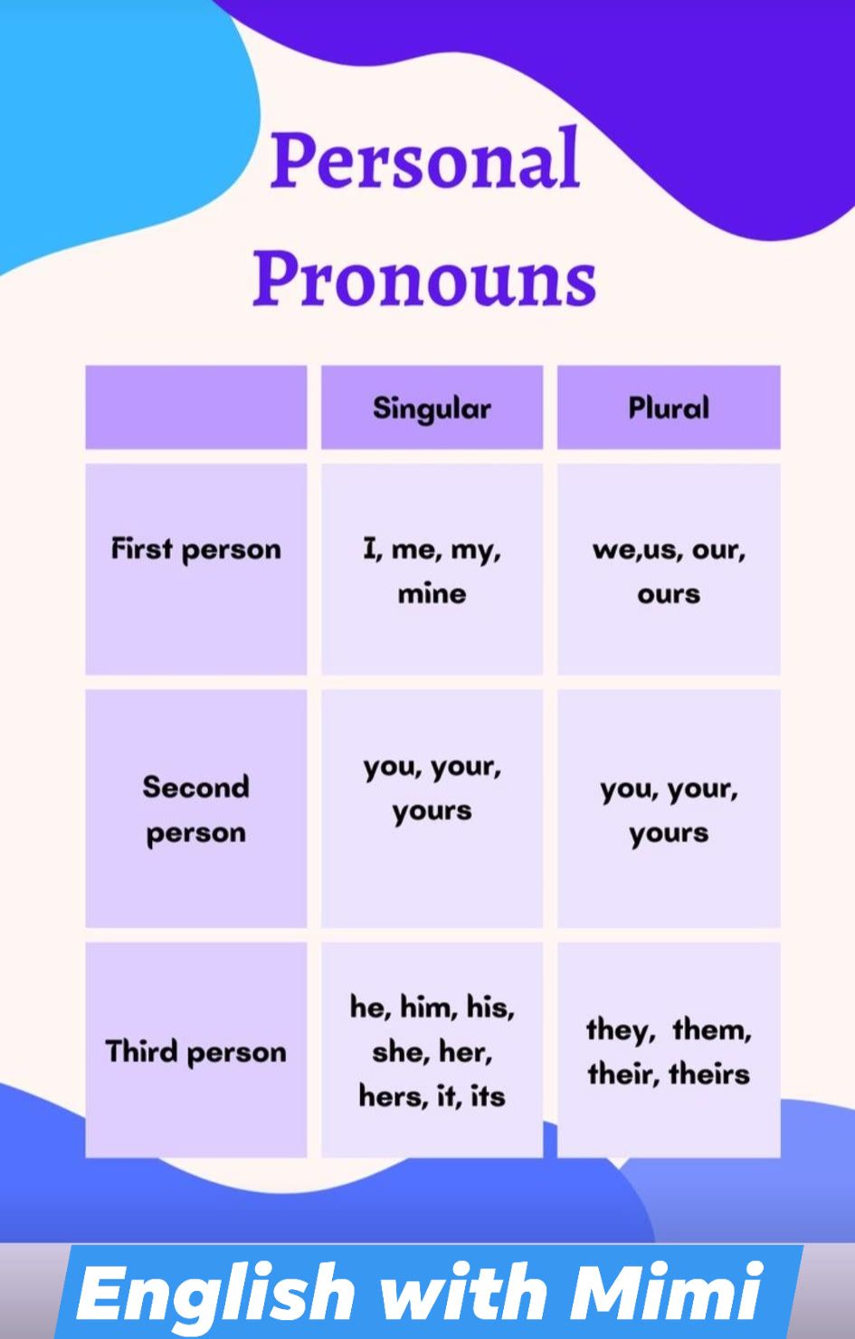 English - Follow English with Mimi Let's learn together Personal ...