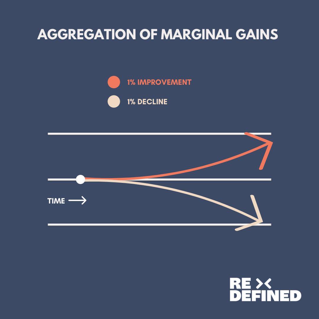 Redefined Happy Monday To You All The Concept Of Aggregation Of