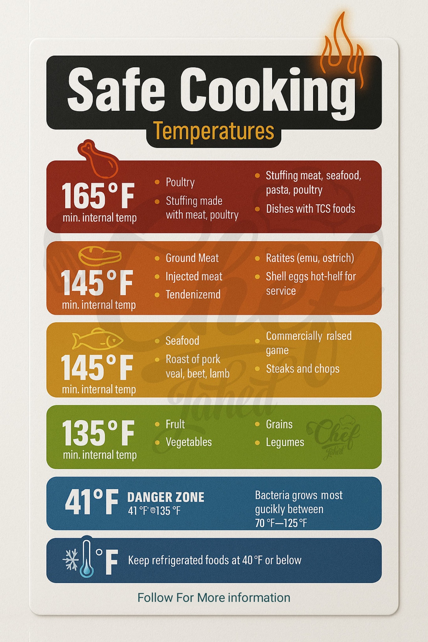 Chef - Safe Cooking Temperatures | Facebook