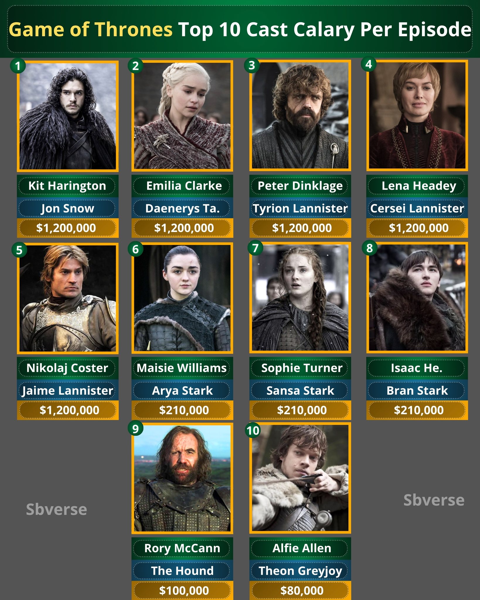 Access Game Of Thrones Hbos Epic Fantasy Series Featured One Of