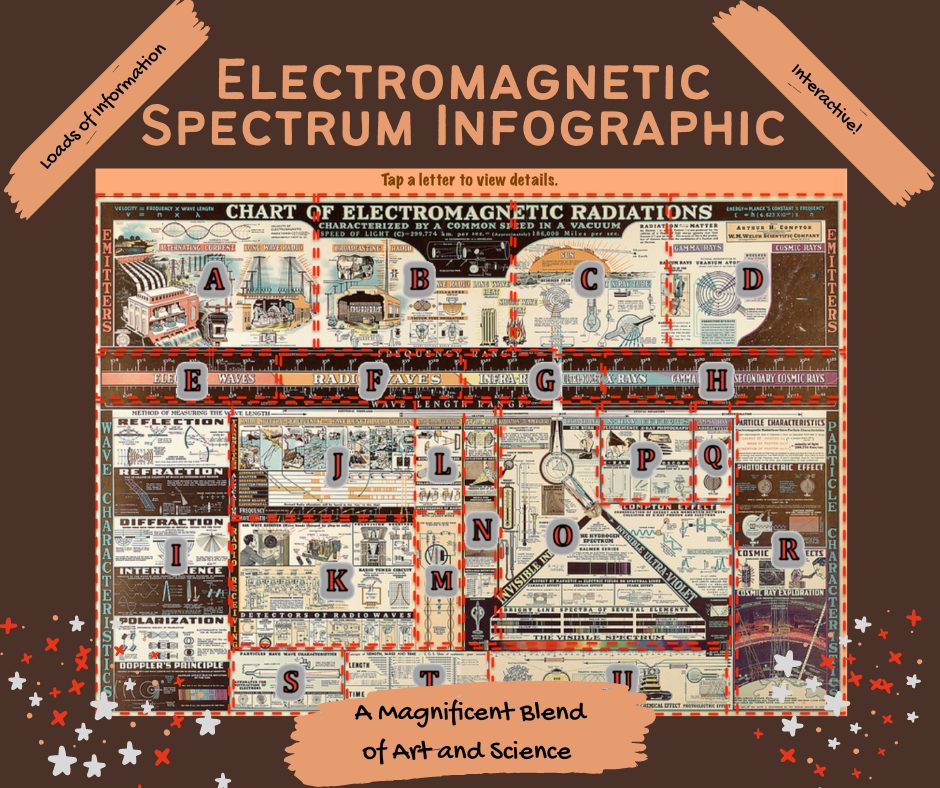 Electromagnetic Spectrum... - The Physics Classroom | Facebook