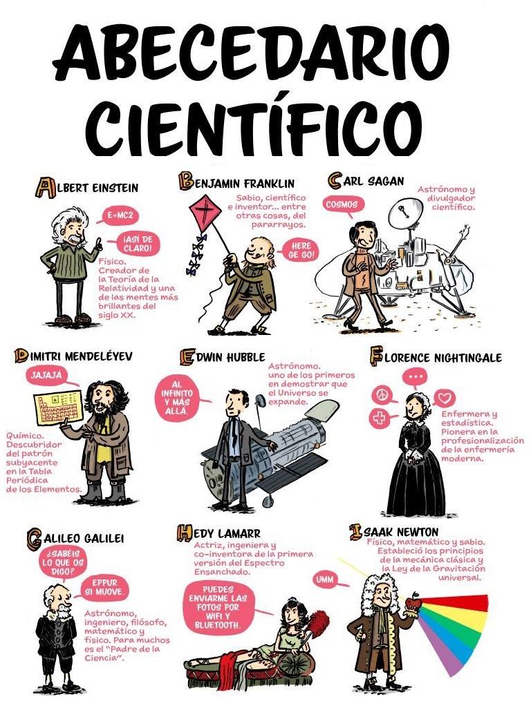 Sigedu - EL ABECEDARIO CIENTÍFICO...😮