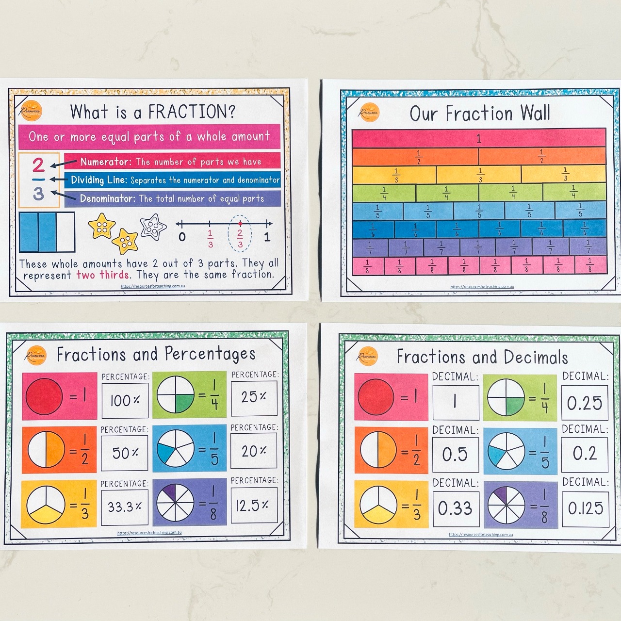Resources - Fractions Classroom Posters 🍕 These 16 brightly coloured ...