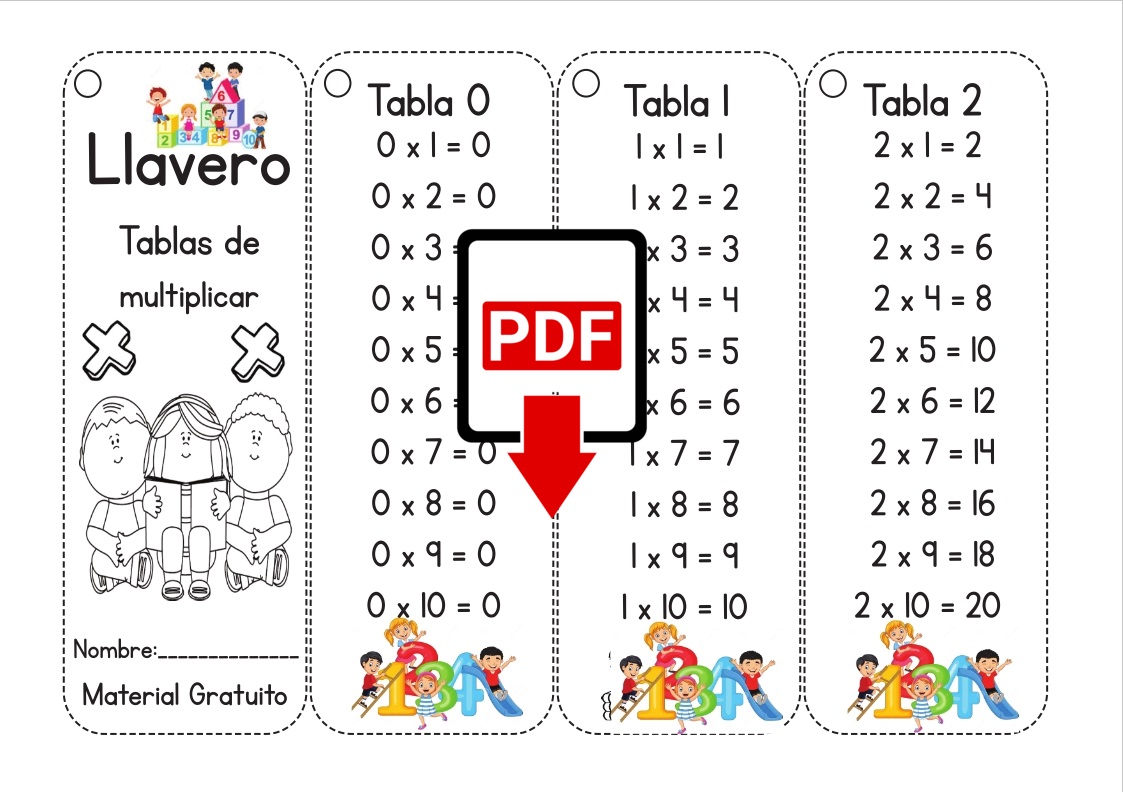LLAVERO de la MULTIPLICACIÓN... - Sector Educativo | Facebook