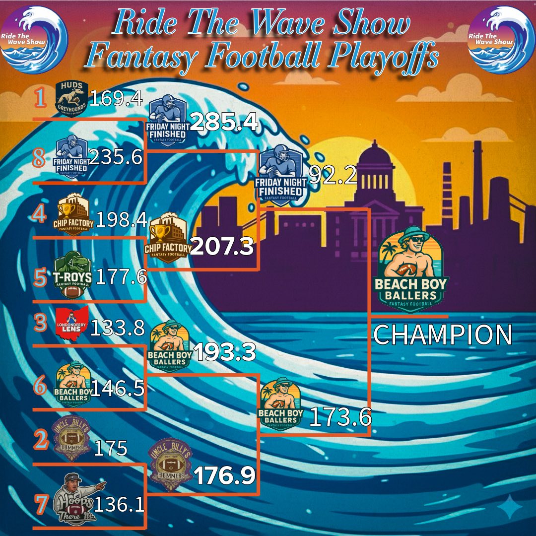 Ride The Wave Show