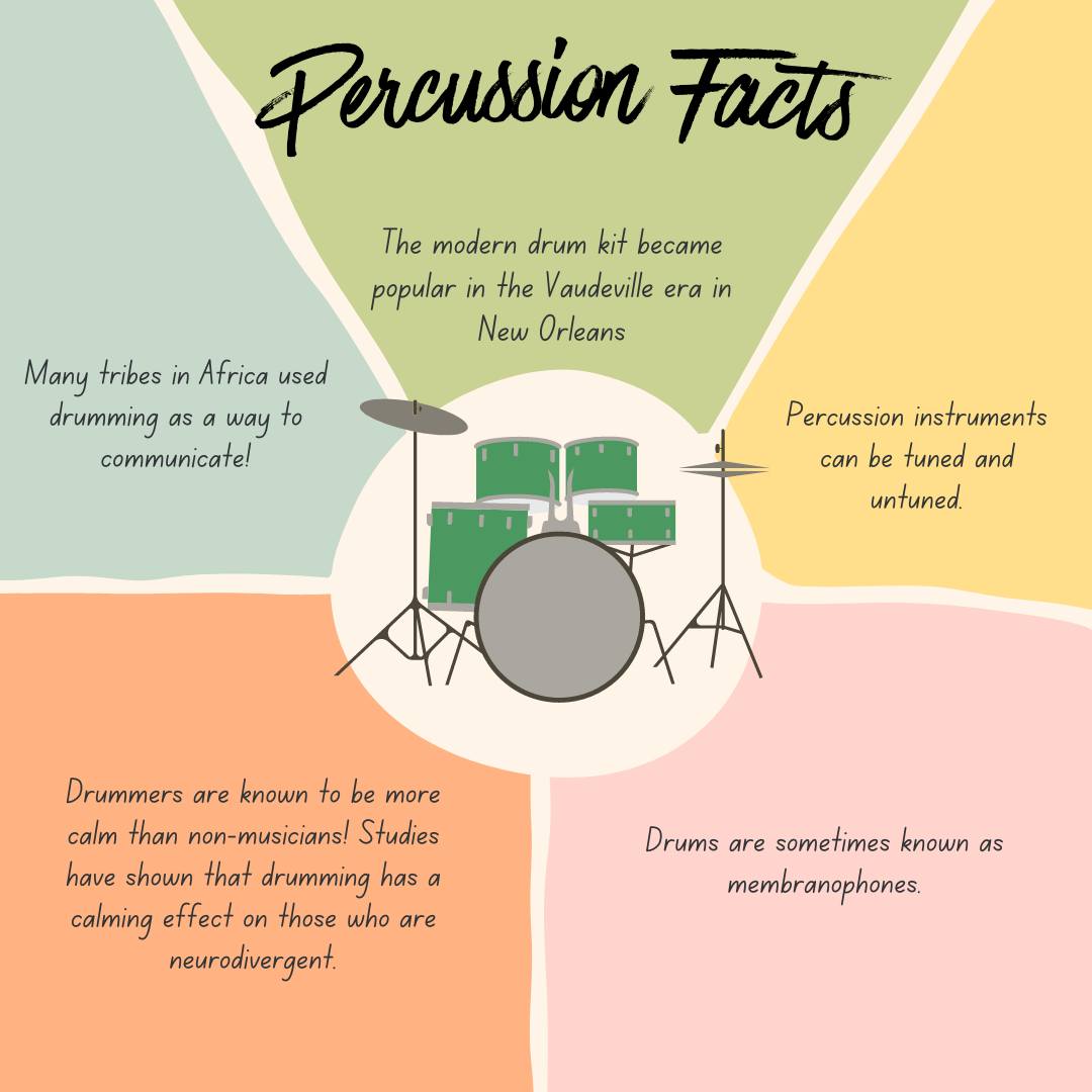 Did you know... - Loud & Clear Music School - Cuyahoga Falls