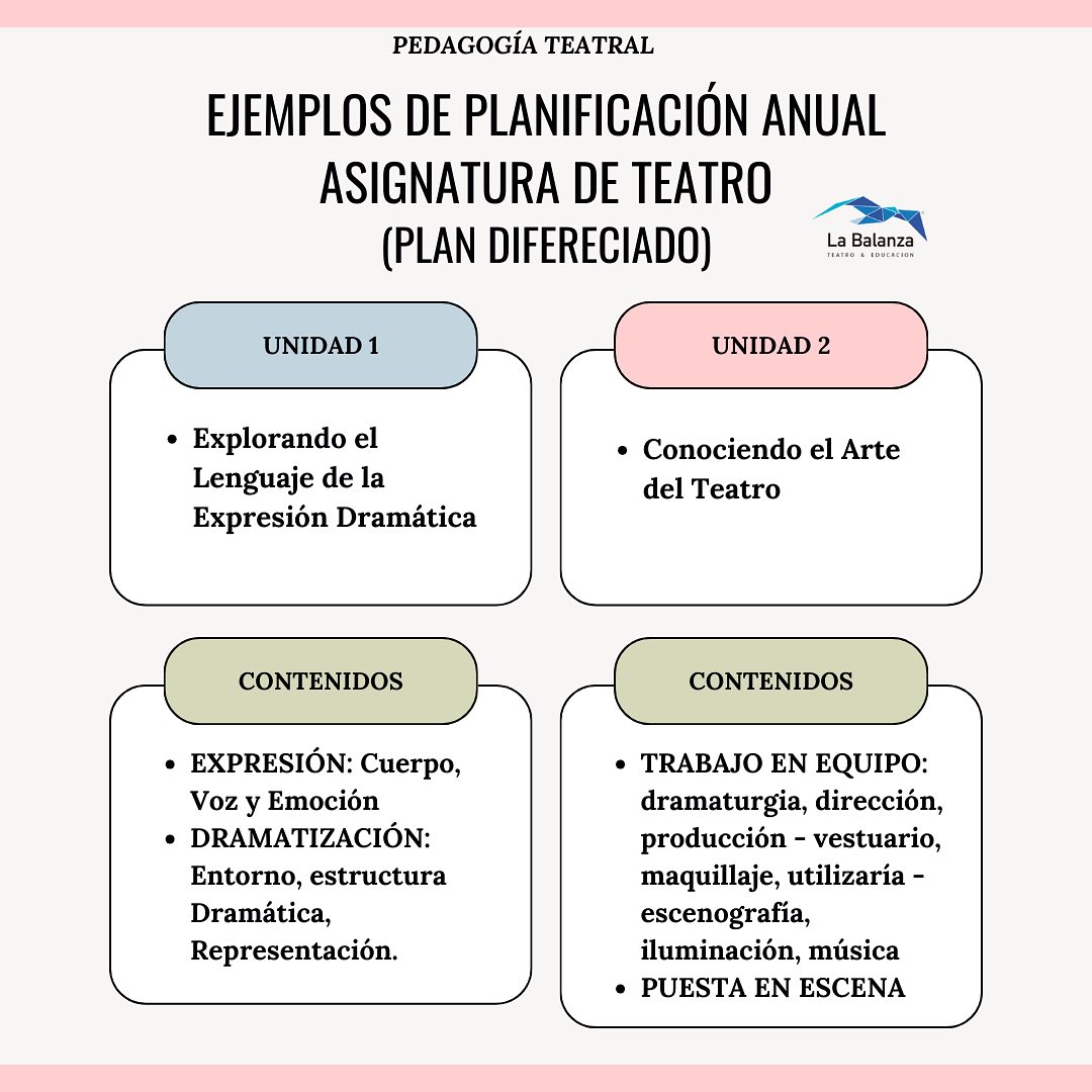 #labalanzateatroyeducacion... - La Balanza: Teatro y Educación