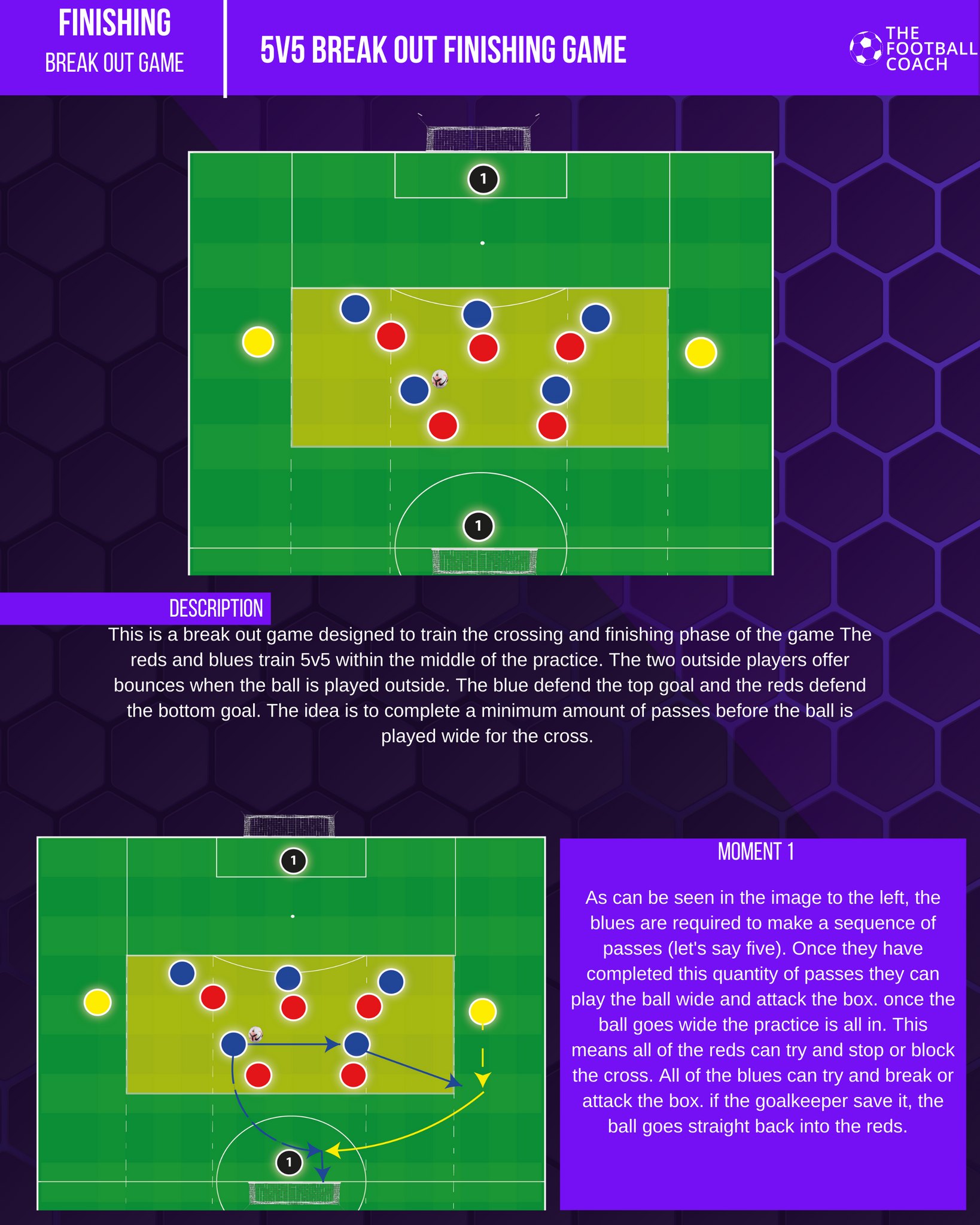 5v5 Breakout Finishing Game - Quick... - The Football Coach