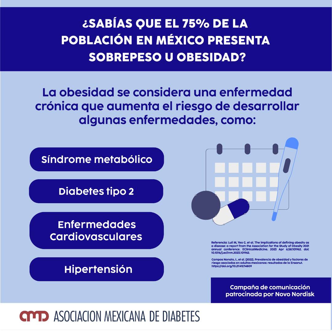🟠 ¿sabías Que La Obesidad No Sólo Es Un Factor De Riesgo Para El 4141