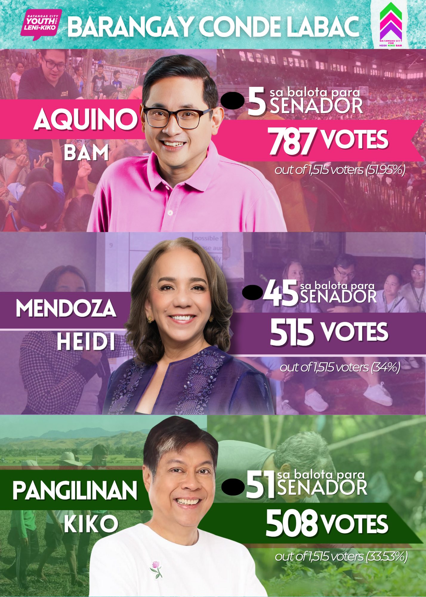 Batangas Conde Labac Facebook