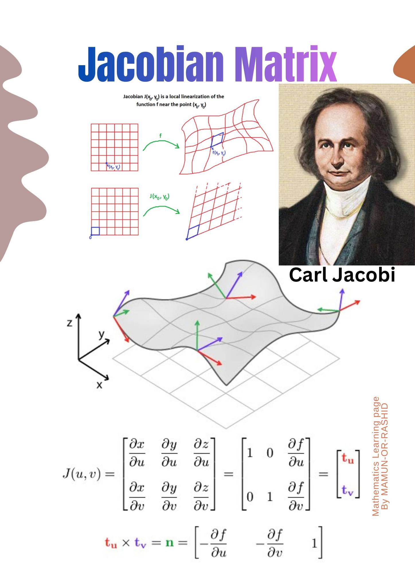 Mathematics - JACOBIAN MATRIX 🌹 ️♥️ The Jacobian matrix is used to ...