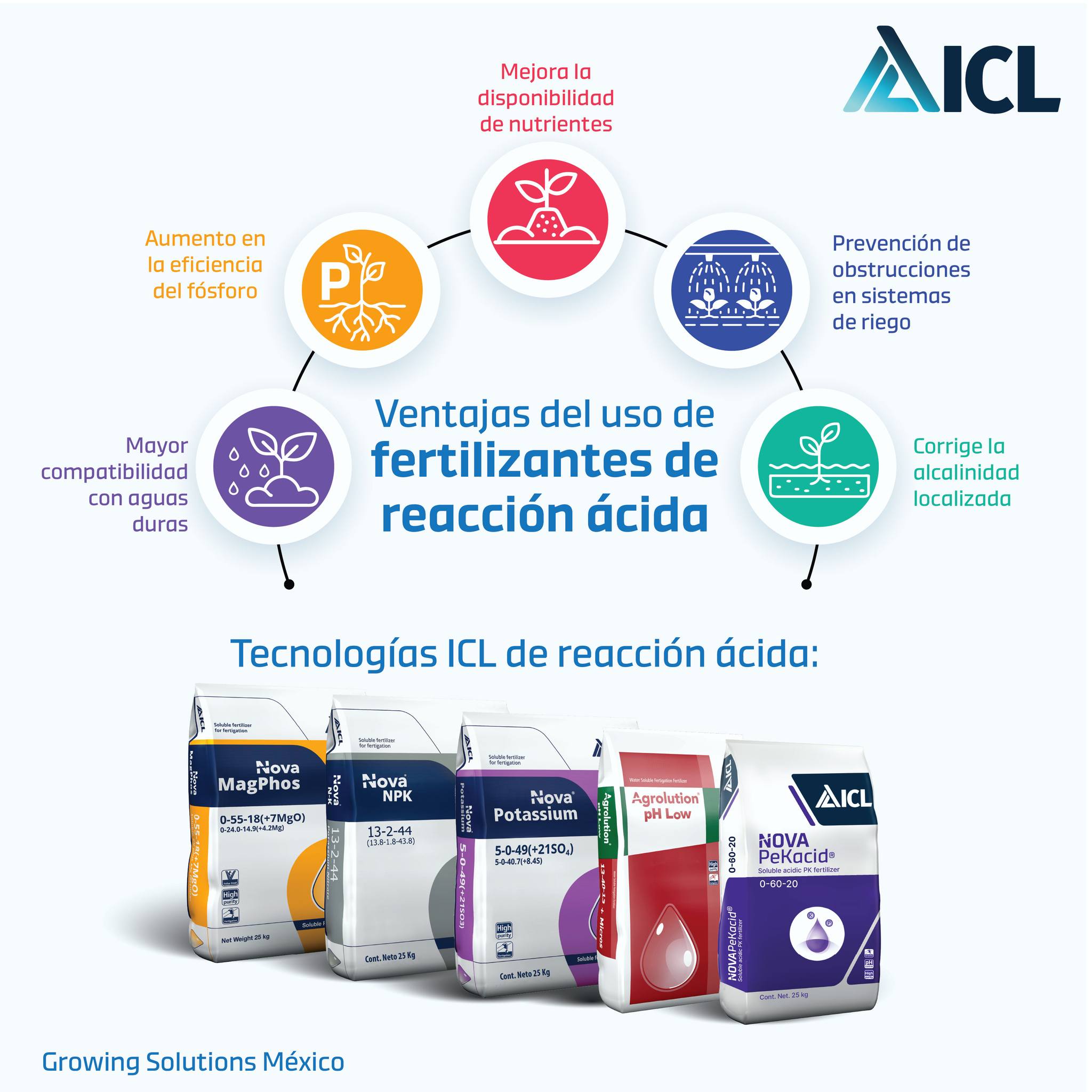 Agroquímicos Agroquímicos Peninsulares Camalú