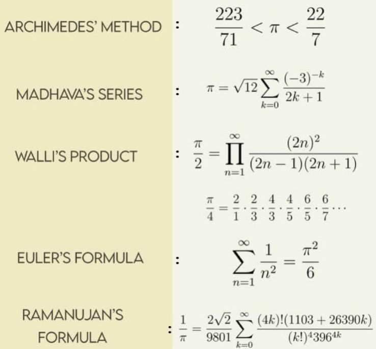 Mathematics - FIVE FAMOUS FORMULA OF PI ️🌹♥️ #fblifestyle | Facebook