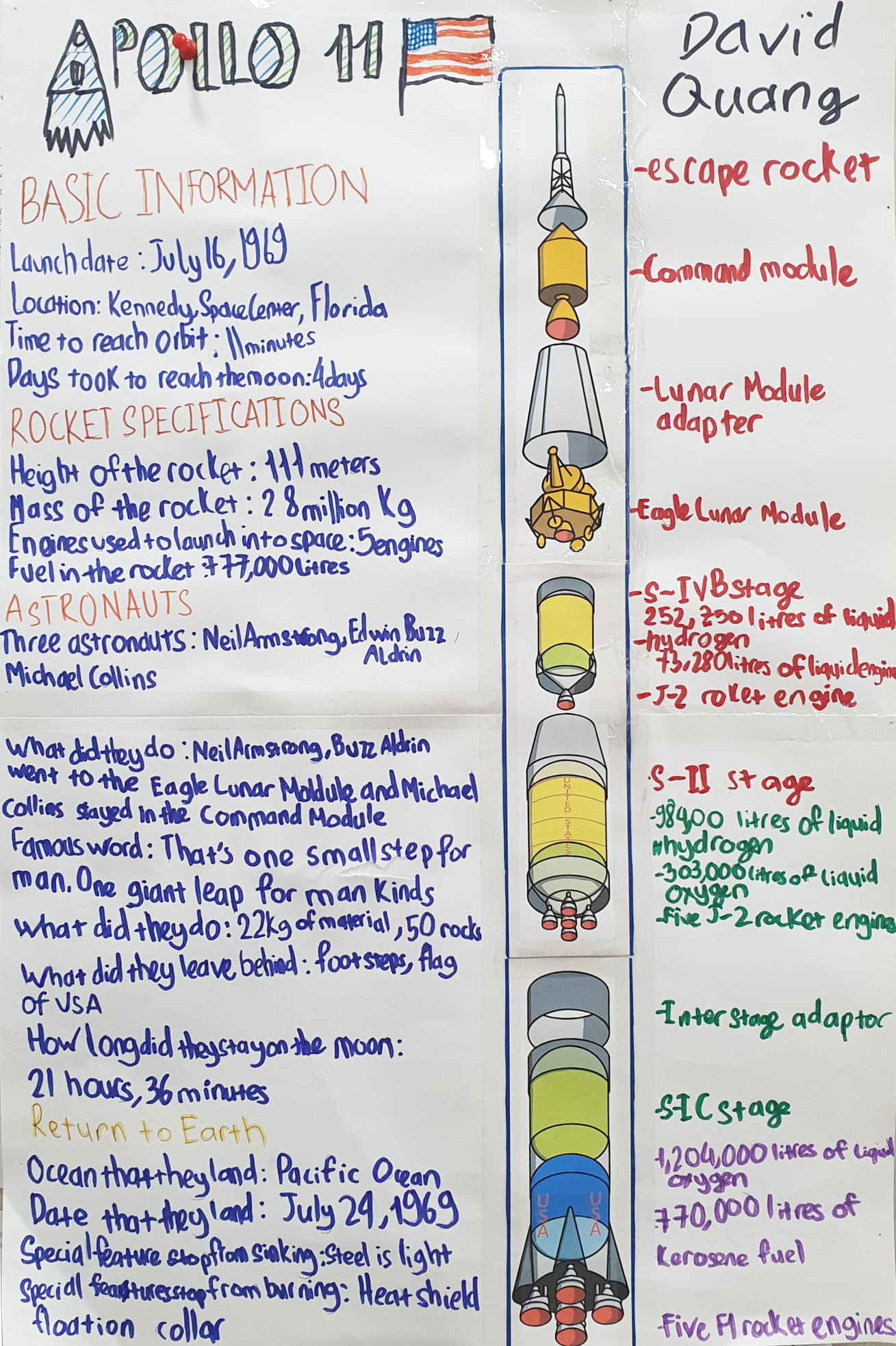 🇬🇧 SPACE EXPLORATION... - eSchool International School | Facebook